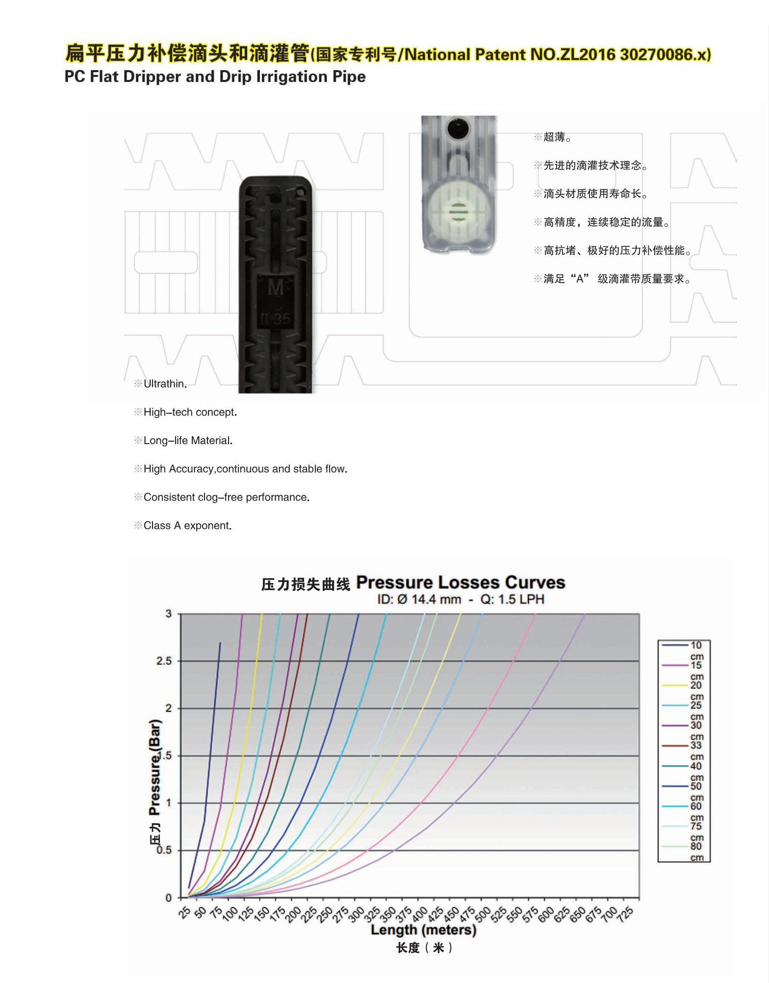 Stress compensation dripping